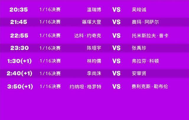 晚上20点，CCTV5直播蒙彼利埃冠军赛，国乒保底1胜，男队压力大