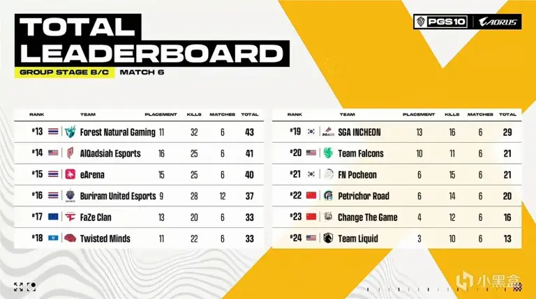PGS10小组D2：4AM提前结束PGS之旅，PERO汗流浃背！