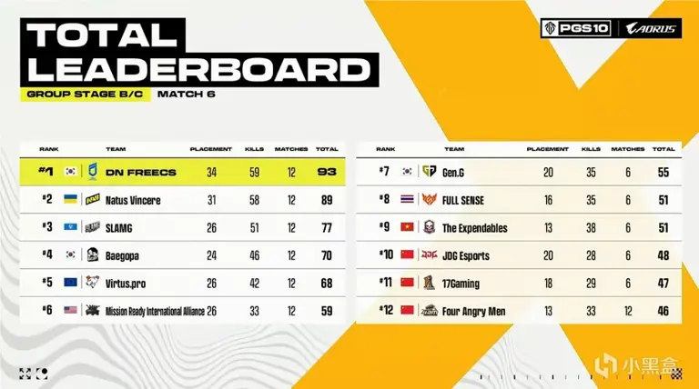 PGS10小组D2：4AM提前结束PGS之旅，PERO汗流浃背！