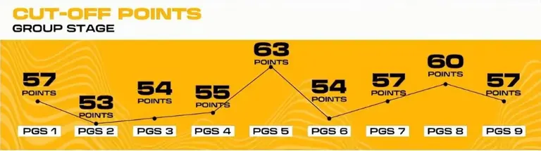 PGS10小组D2：4AM提前结束PGS之旅，PERO汗流浃背！