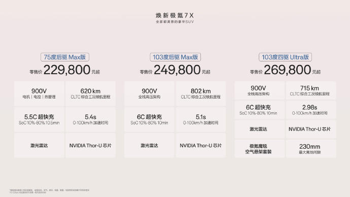 官宣称充电10分钟续航570公里！焕新极氪7X正式上市，售价21.98万元起