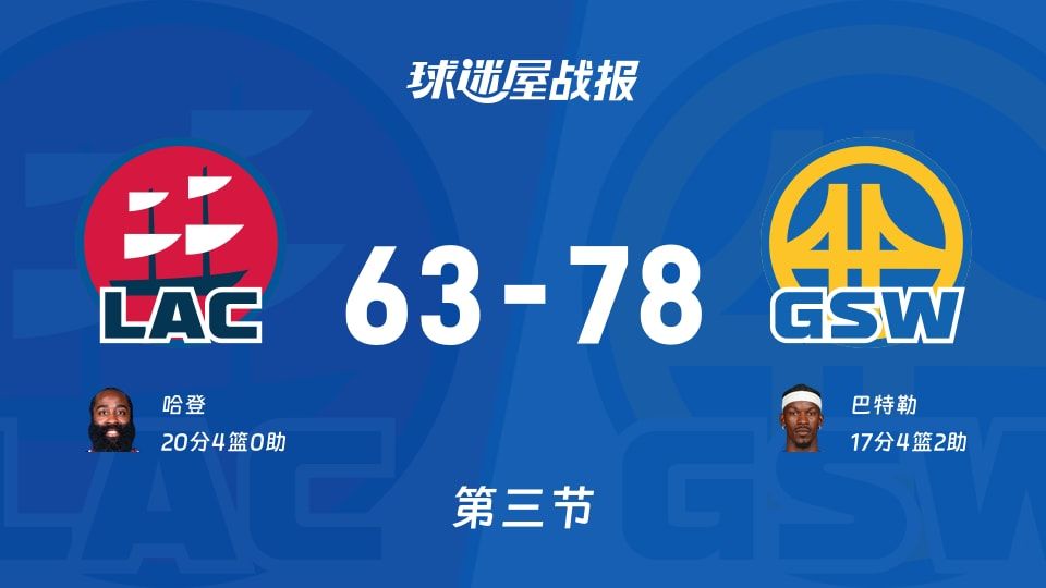 快船vs勇士：三节结束，快船63-78勇士，哈登得到20分