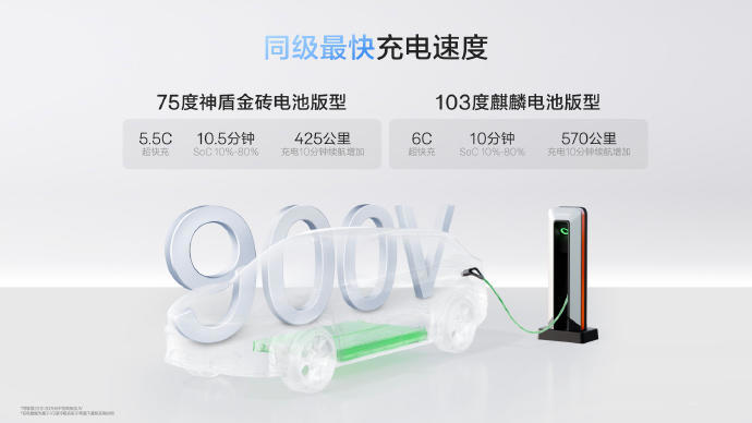 官宣称充电10分钟续航570公里！焕新极氪7X正式上市，售价21.98万元起