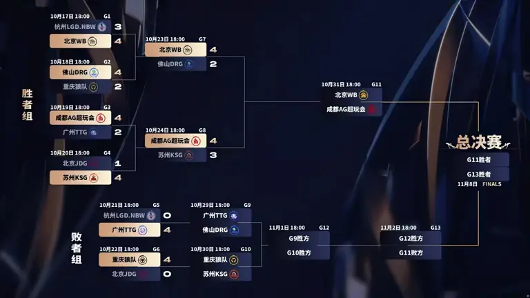 淘汰赛第三轮前瞻：广佛大战TTG稳了，为什么？DRG有梦岚怎么赢？