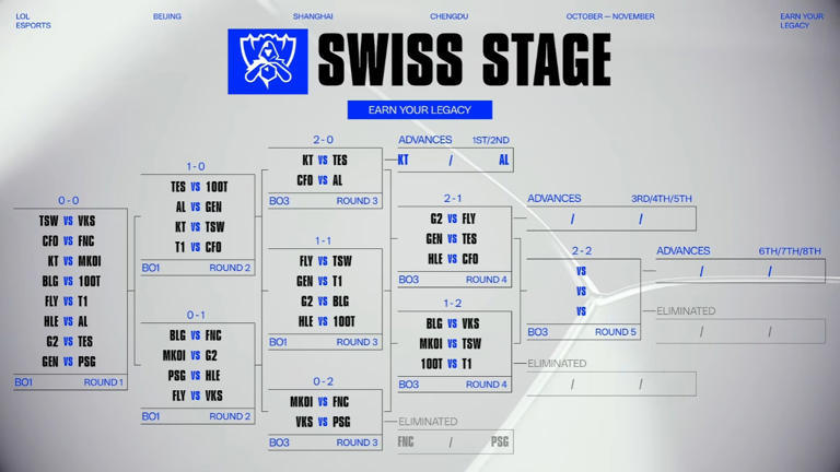 S15全球总决赛：HLE零封CFO零奇迹晋级八强