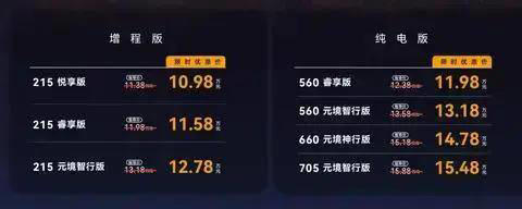 极狐全新阿尔法T5双动力上市，10.98万起享高配与长续航及城区NOA