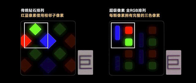 REDMI K90全系无缘2K屏 REDMI：超级像素新国屏更强