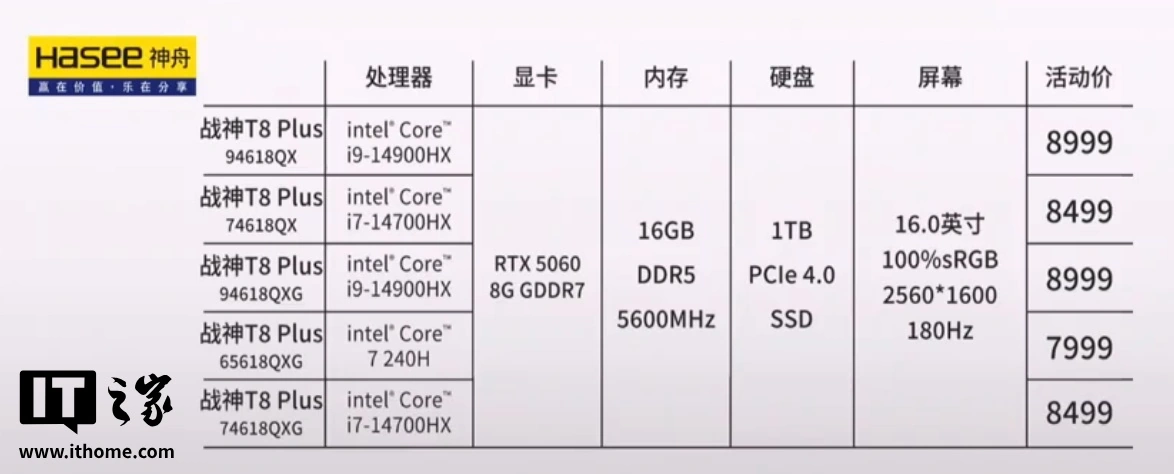7999 元起神舟战神 T8 Plus 笔记本发布：RTX 5060、180Hz 屏
