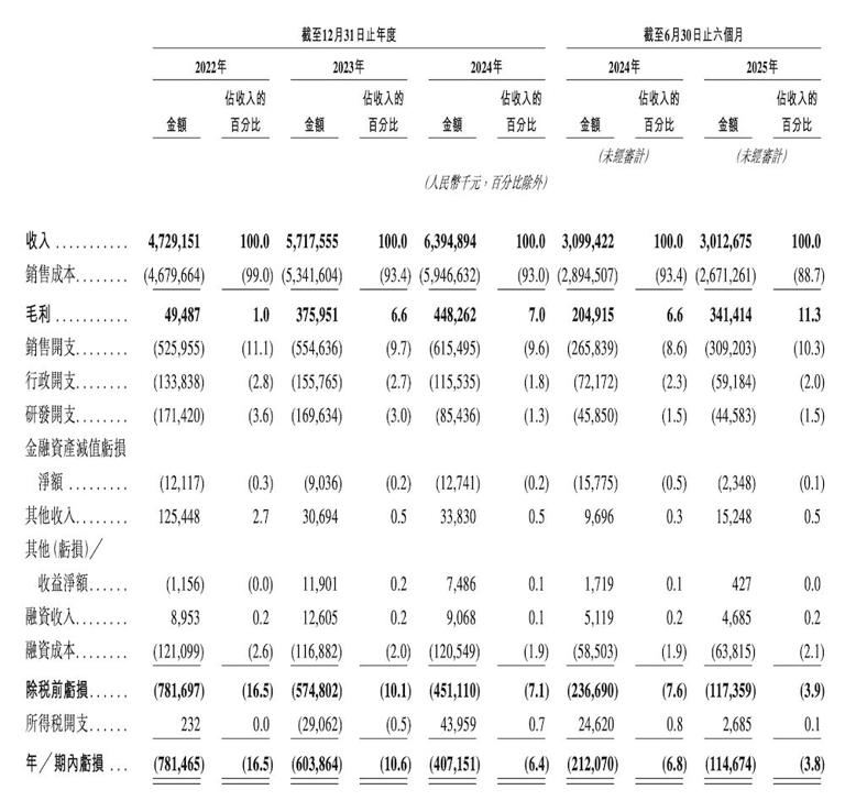 上汽捧出一个港股IPO！押注Robotaxi，阿里宁德Momenta都是股东