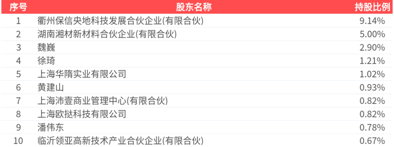 ST新亚(002388.SZ)：2025年三季报净利润为169.04万元