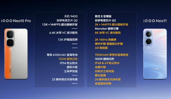 iQOO Neo 11发布 2K屏幕＋7500mAh电池 2599元起售