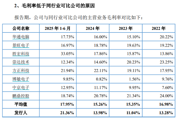 红板科技冲击IPO：中高端PCB市场容量有限，20亿扩产如何消化待考
