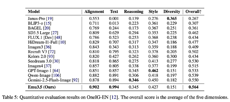 智源悟界·Emu3.5发布，开启“下一状态预测”！王仲远：或开启第三个Scaling范式
