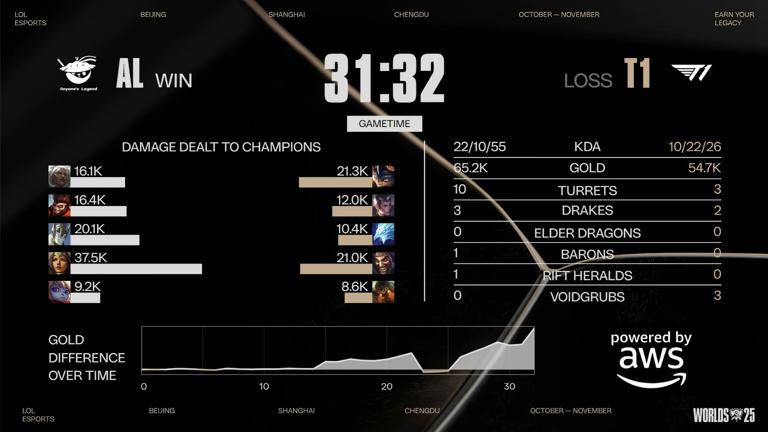 Hope希维尔强势回应，AL回敬碾压局1-1扳平T1