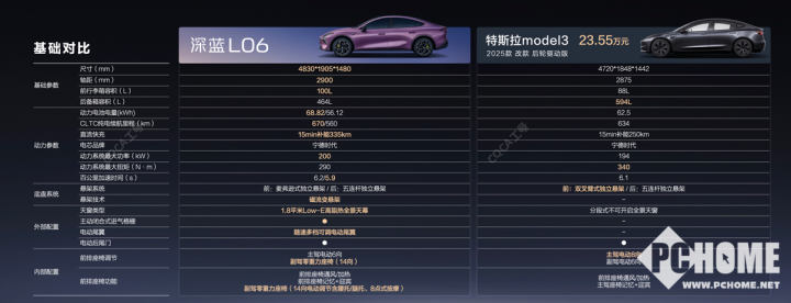 深蓝L06正式开启预售 20万级纯电轿跑配磁流变悬架