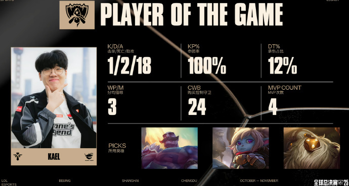 【T1 3-2 AL】T1世界赛bo5从没输过LPL！！！T1太邪门了！