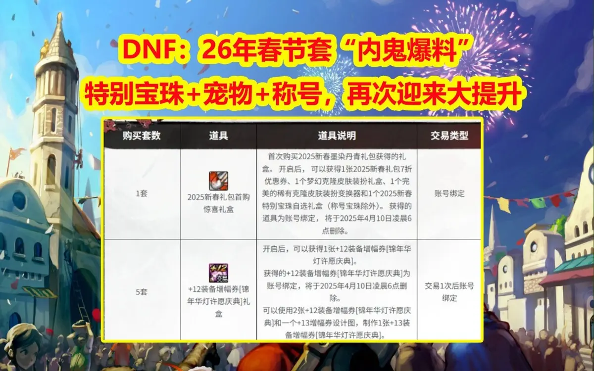 DNF：26年春节套“内鬼爆料”！特别宝珠宠物称号，再次大提升