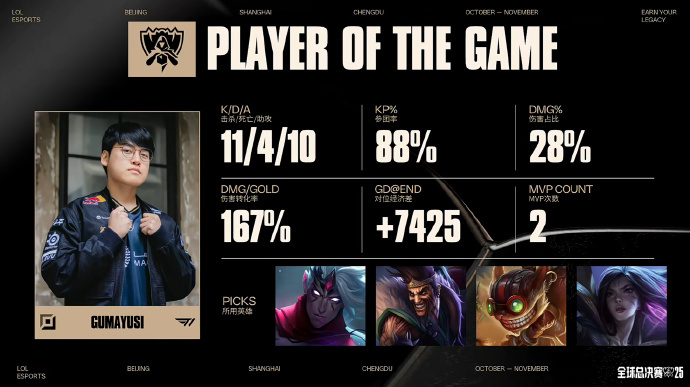 【T1 3-2 AL】T1世界赛bo5从没输过LPL！！！T1太邪门了！