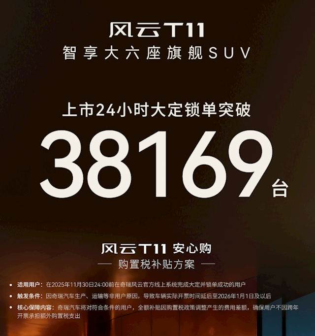 奇瑞全尺寸SUV只卖18.99万爆单！风云T11上市24小时大定38169台