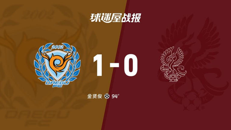 【韩K联】大邱FCvs光州FC比赛结果：大邱FC(1-0)光州FC比分战报