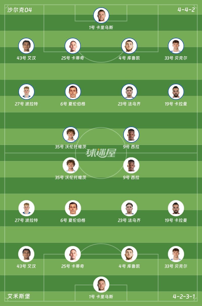 【德乙】沙尔克04vs艾禾斯堡比赛结果：沙尔克04(1-0)艾禾斯堡比分战报