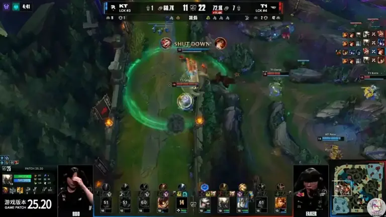 T1夺冠S15！Faker实现3连冠！OFGK四人历史第一