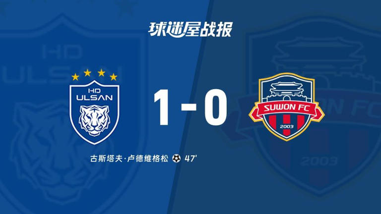 【韩K联】蔚山HDvs水原FC比赛结果：蔚山HD(1-0)水原FC比分战报