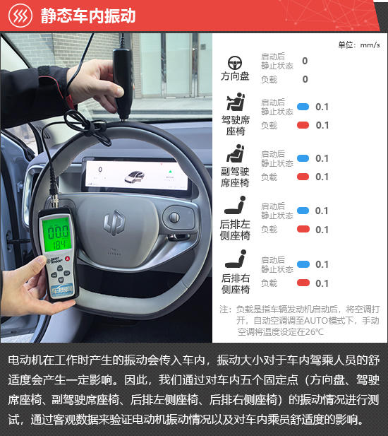 2025款零跑B01新车商品性评价