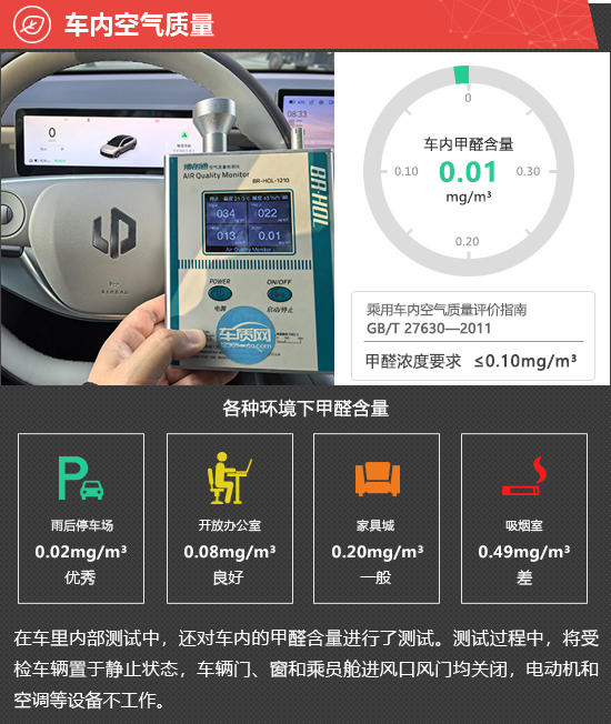 2025款零跑B01新车商品性评价