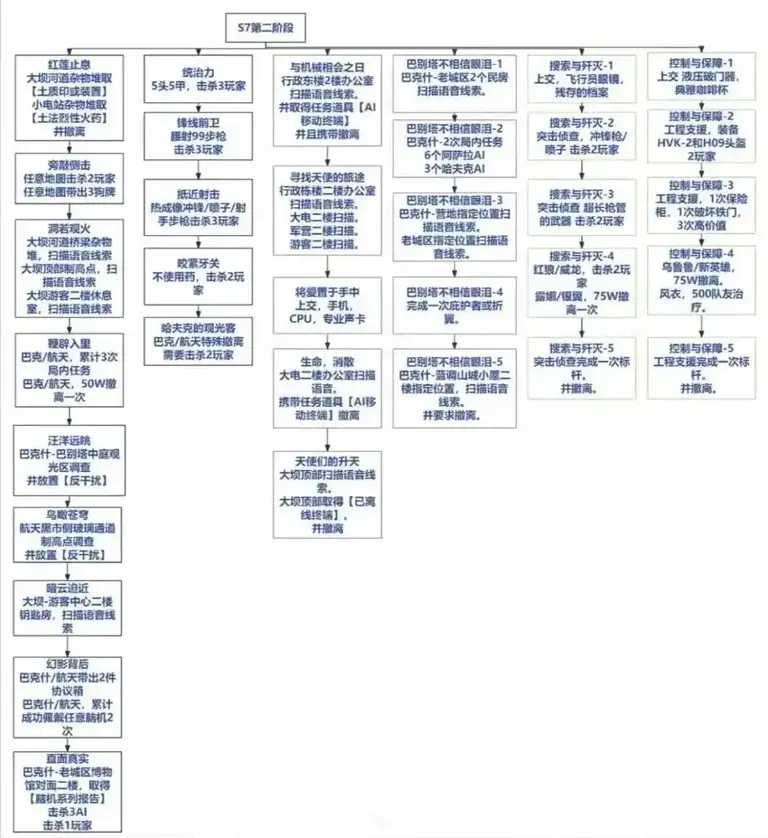 S7赛季3X3任务“失去联系”终于能共享了？你觉得难度如何？