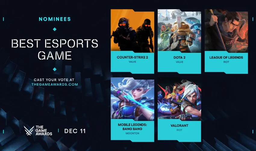 TGA公布2025奖项提名，CS2、ZywOo和Vitality入围！