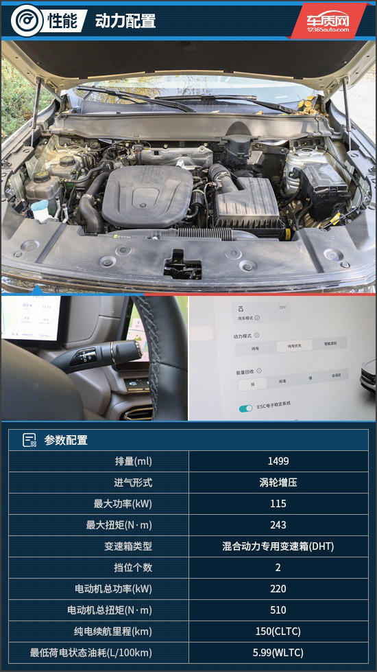 通勤撒野两不误 试驾哈弗大狗PLUS Hi4