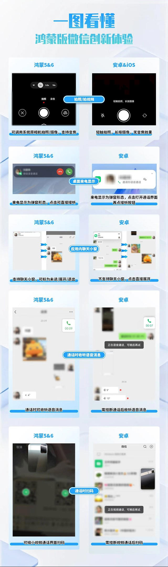 华为Mate80正式定档11月25日：鸿蒙版微信等常用应用现在怎么样了？可用更好用！