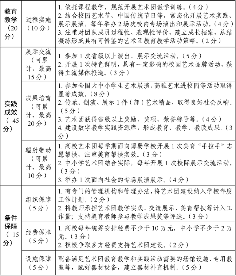 明确！未来两年，将创建这五类示范性特色学校
