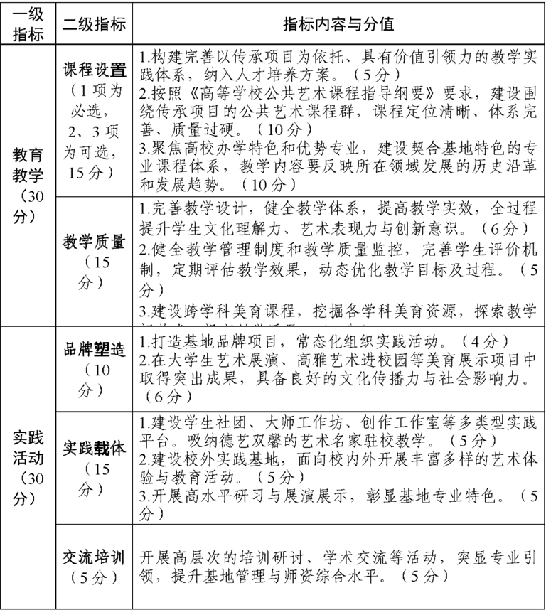 明确！未来两年，将创建这五类示范性特色学校