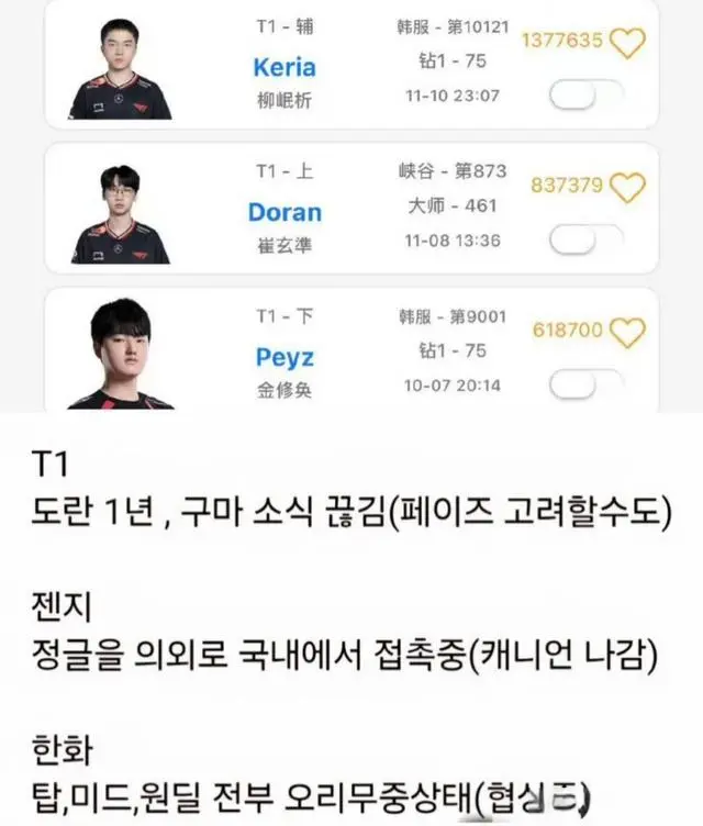 Tabe被曝离开AL引热议！Gumayusi离队内幕曝光，LPL全华班