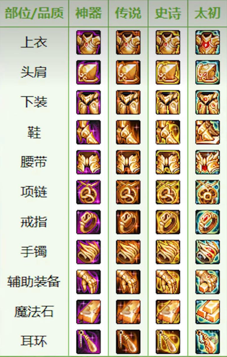 DNF：狄瑞吉“全身太初补齐”，250野猪套回归做完即淘汰