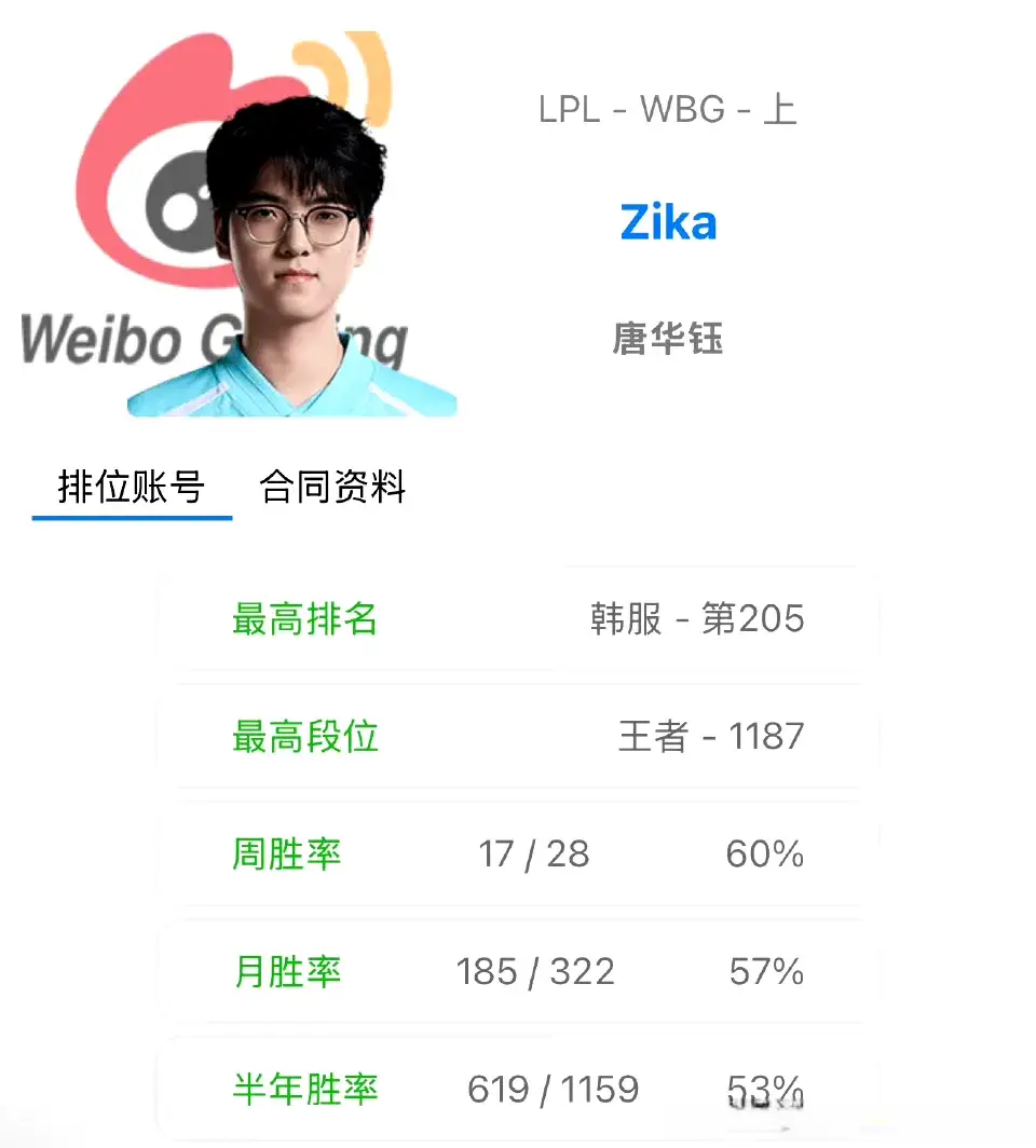 2025 LPL冬季转会期关键动态速报