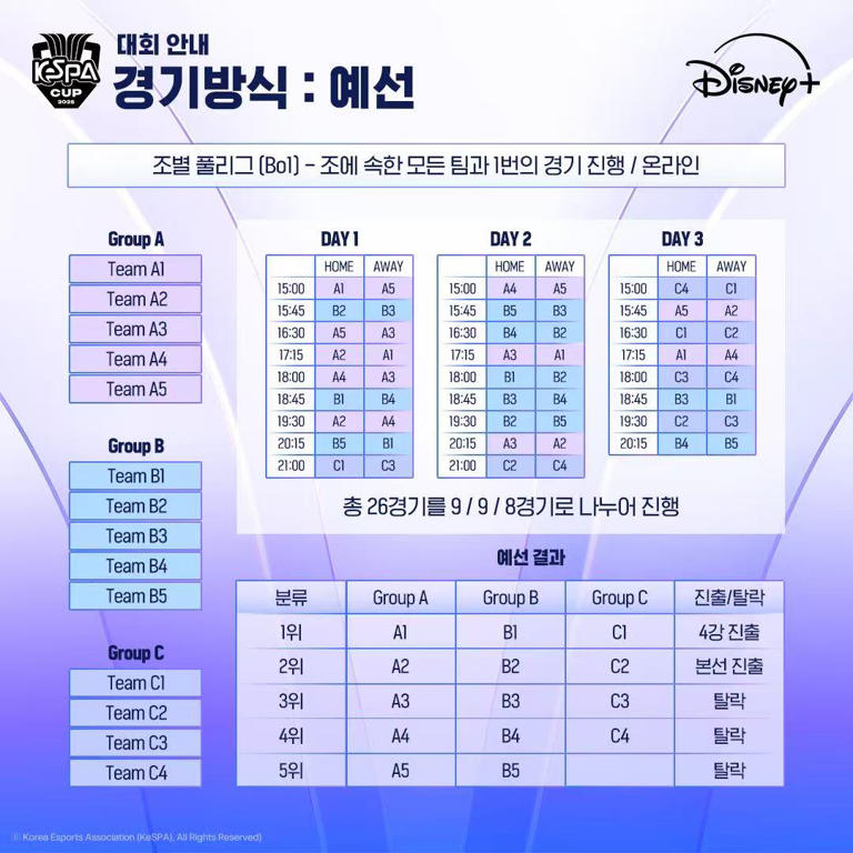 KeSPA：10支LCK战队、C9、TL及日本、越南全明星参加K杯