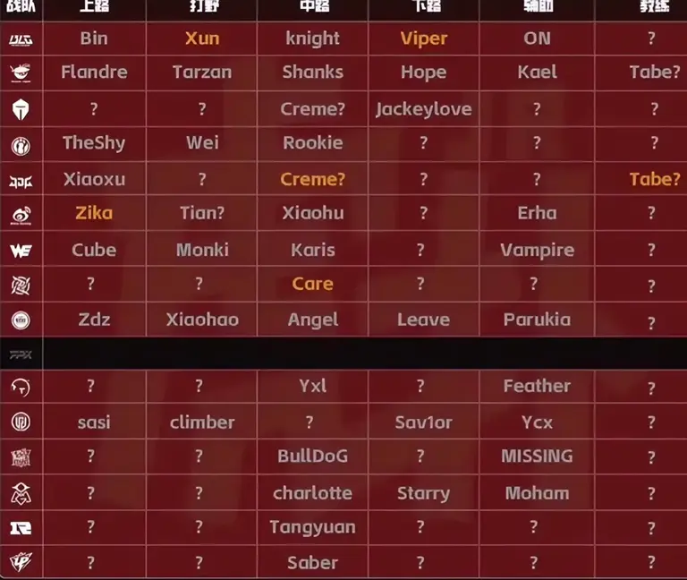 他们实在给太多了！教练Tabe决定把天赋带到JDG，Viper将加盟BLG