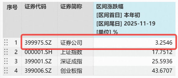 ETF盘前资讯|重磅！又一家券业巨头诞生，中金公司拟换股吸收两家券商！顶流券商ETF（512000）近60日狂揽135亿元