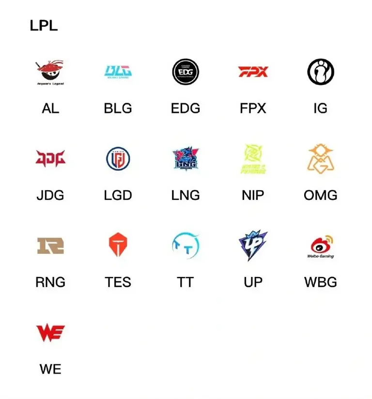 “曝JDG十年首建全华班”火了，彻底放弃韩援，LPL赞助商暗示Uzi