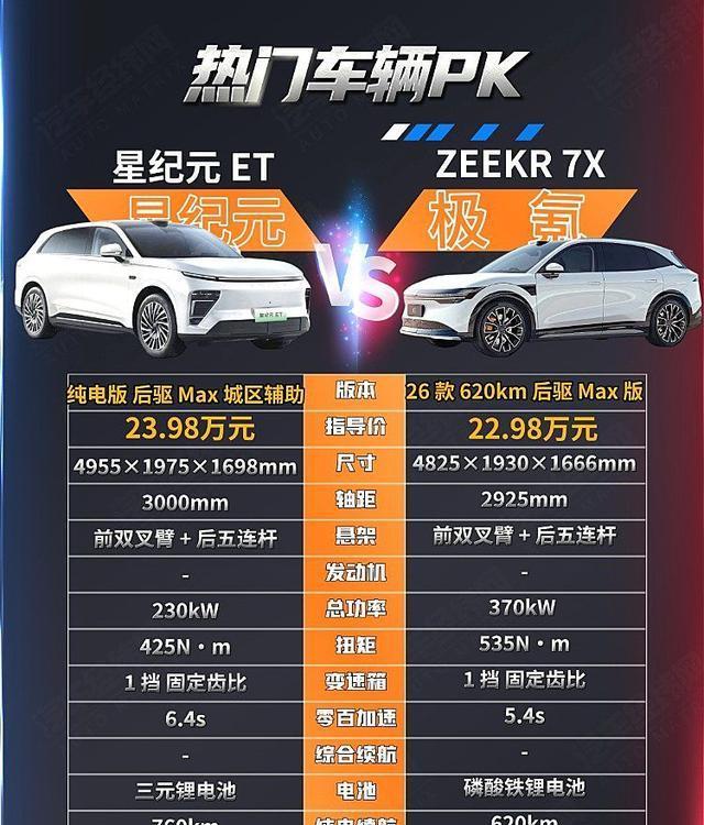 20万级纯电SUV对决 星纪元ET与极氪7X谁更强？