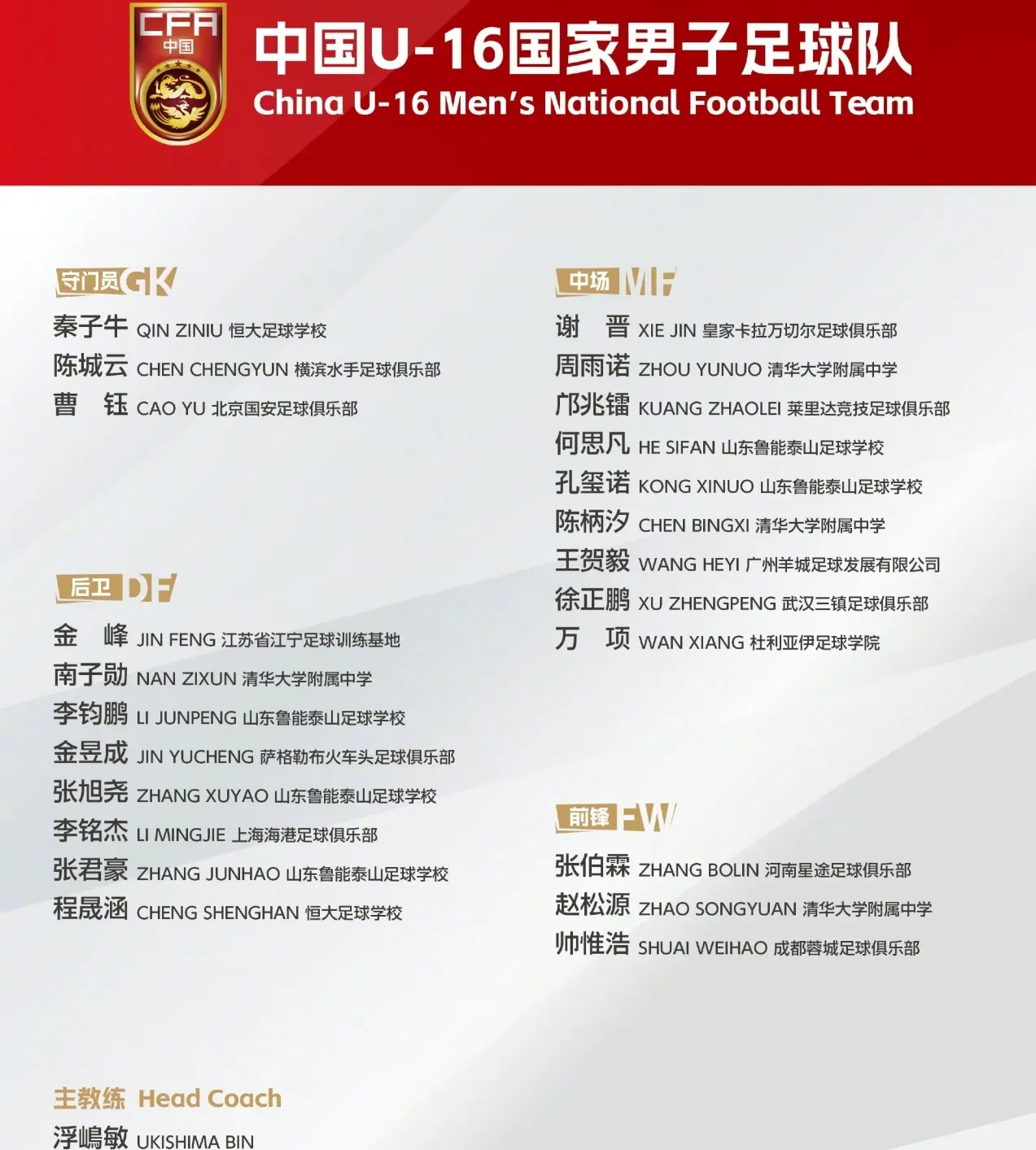 19点35，CCTV5直播！亚洲杯：U17国少对阵巴林，获胜=直通决赛