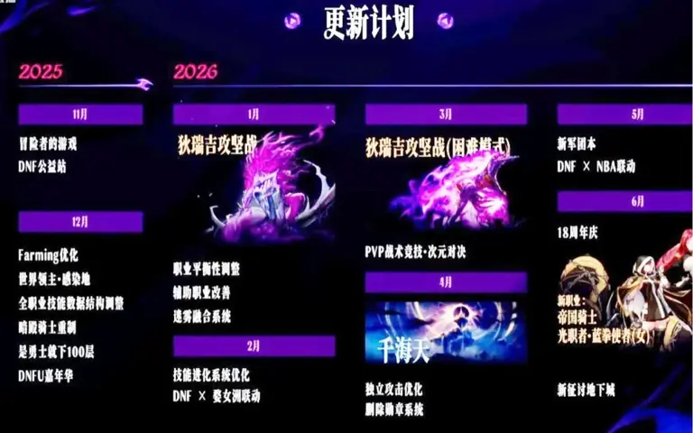 DNF：2026年“更新计划”火了！B套升级+太初调试，还有新职业+新副本