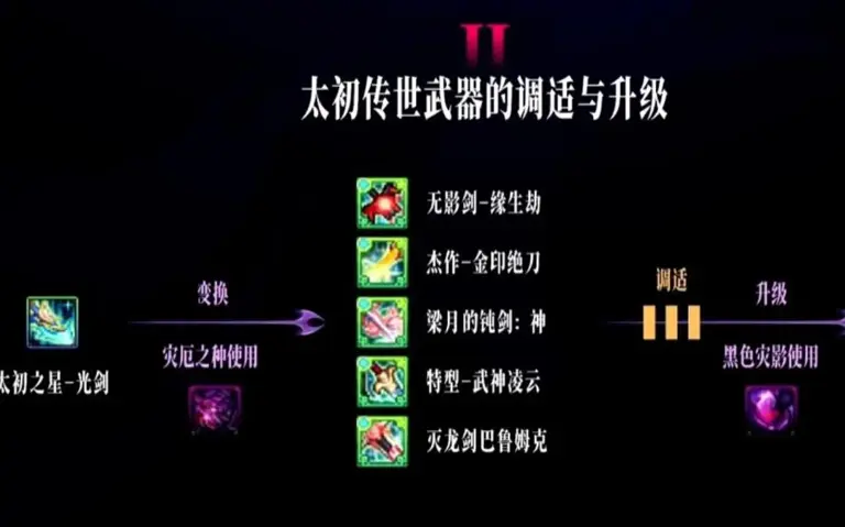 DNF：2026年“更新计划”火了！B套升级+太初调试，还有新职业+新副本