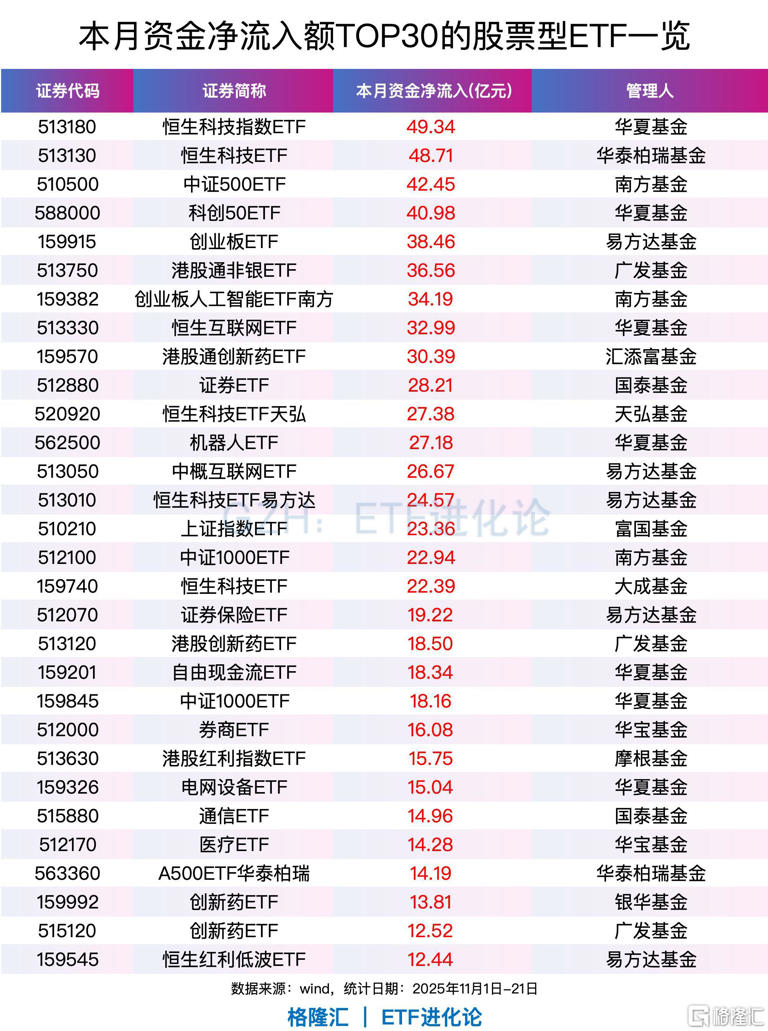 资金逆势买入，中证500ETF、创业板ETF、沪深300ETF、科创50ETF备受资金青睐