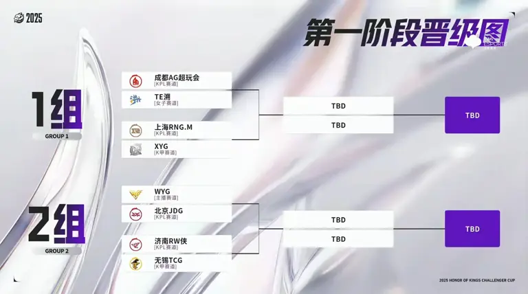 挑杯抽签出炉，AG首战女子队，狼队KSG淘汰一个，estar要守护KPL