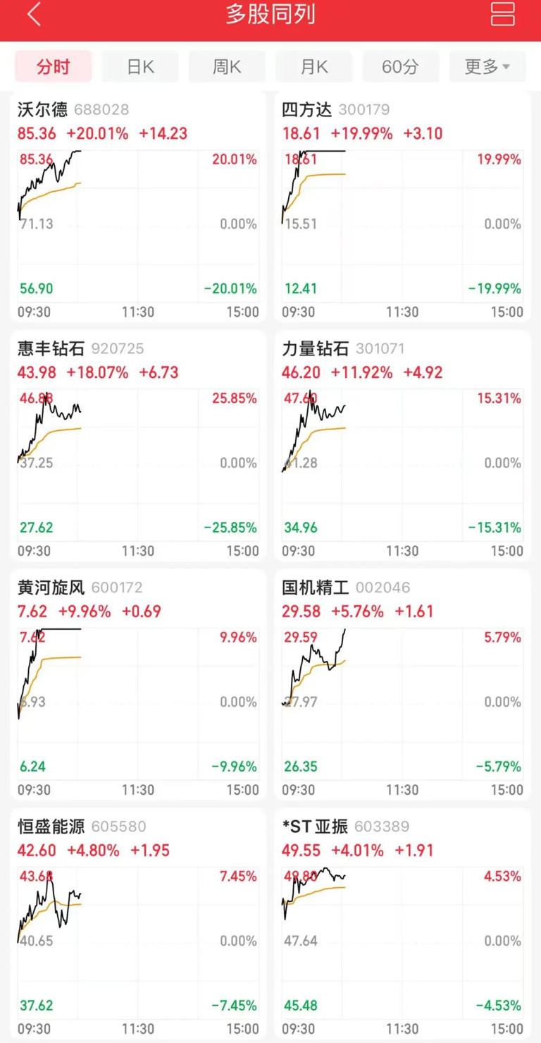 603778、002328，“一字”涨停