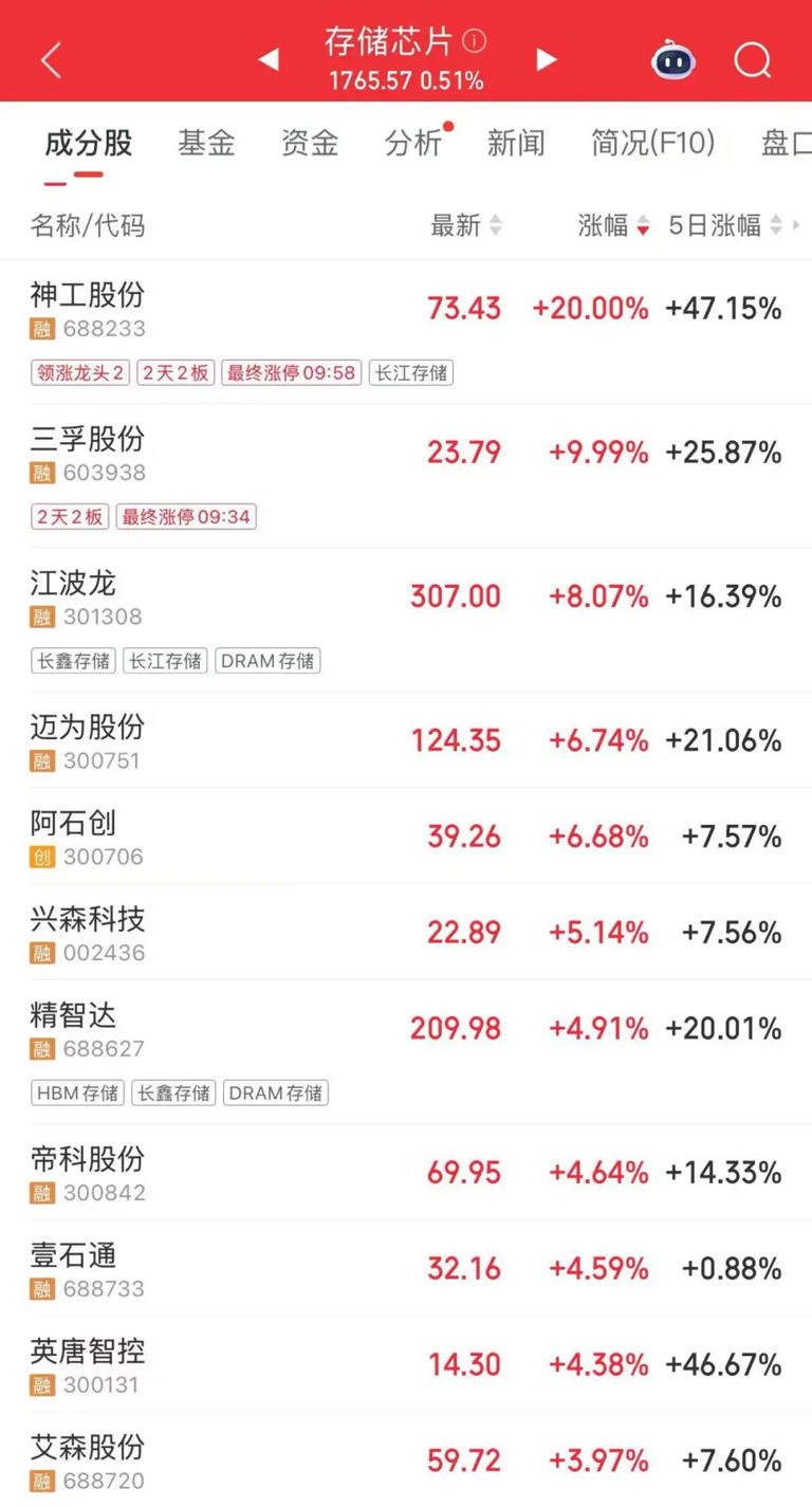 603778、002328，“一字”涨停